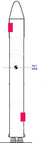 Satellite Control: How Mass Properties Affect It