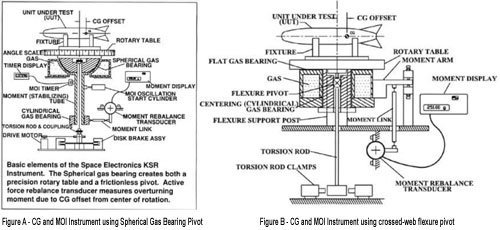 KSR CG/MOI | High Accuracy CG & MOI Instrument