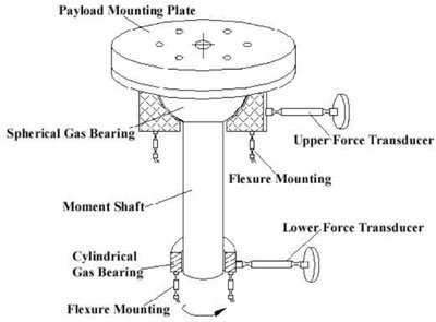 Product of Inertia (POI) Spin Balance Machine | Raptor