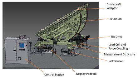 Weight and CG of Large Objects and Spacecraft | Raptor