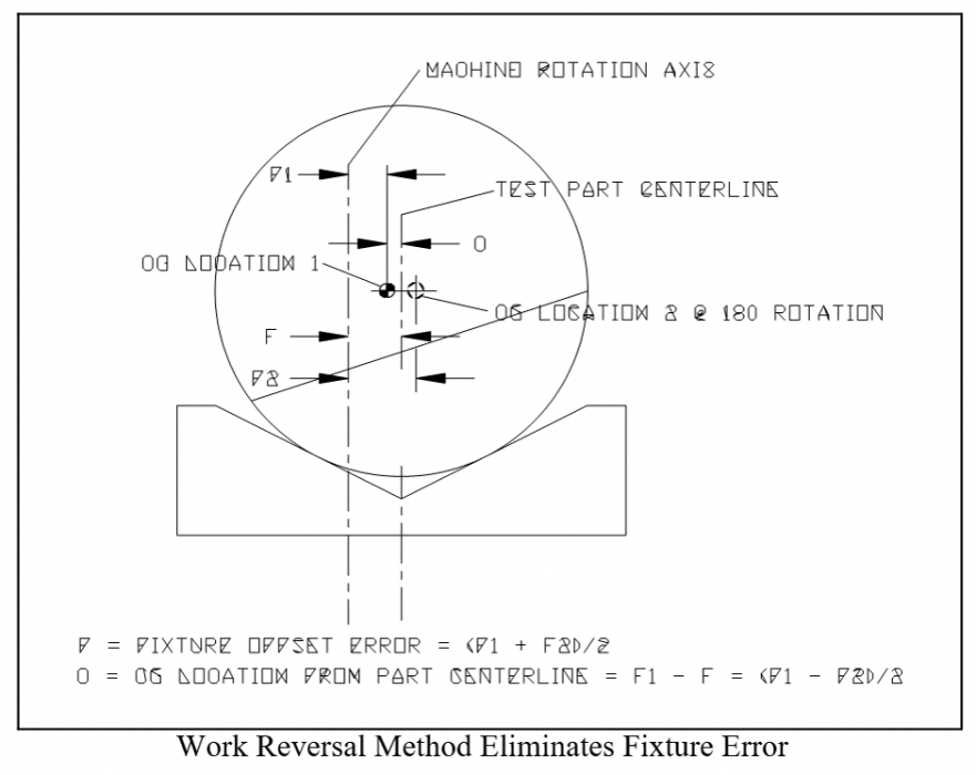 The Seven Secrets of Accurate Mass Properties Measurement | Raptor Scientific