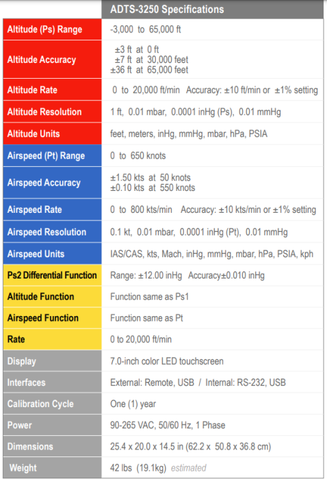 ADTS-3250 Pitot Static Test Set | Raptor Scientific