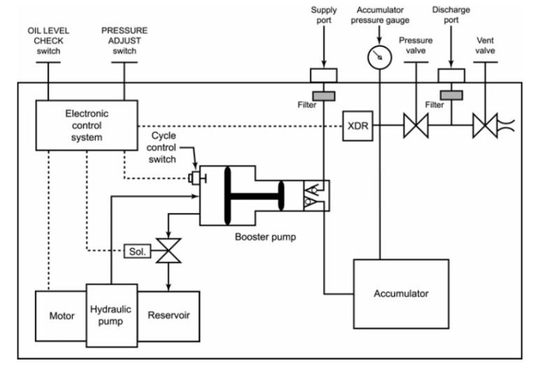 Automatic Pressure Calibration System | King Nutronics