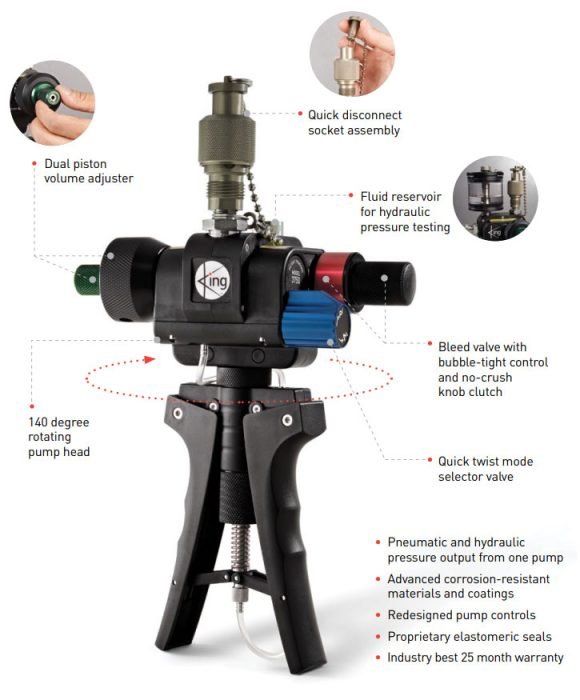 Portable Pressure Calibrator Model 3750 | King Nutronics